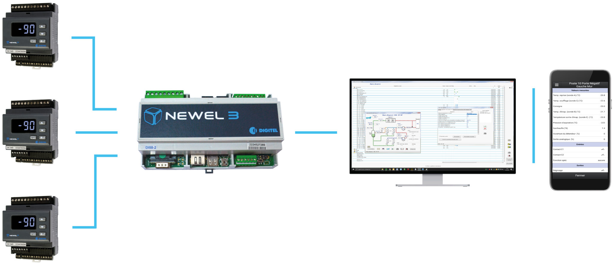 Why choose Digitel? - Digitel